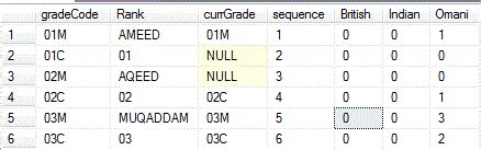 Parameters Crystal Report Add Columns Dynamically Based On Pivot