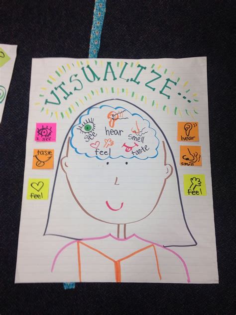 Visualizing