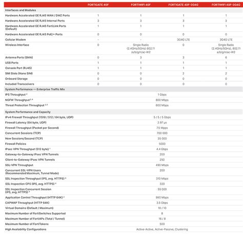 فورتی گیت 40f ایرانشل
