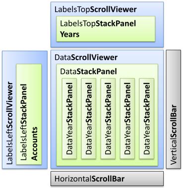Avoid The WPF DataGrid Limitations Replace It With Few Lines Of Your