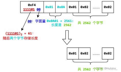 Ccf Csp真题《202305 3 解压缩》思路python，c满分题解ccfcsp真题 Csdn博客