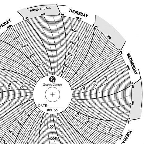 Graphic Controls Dickson Chart 056 Circular Paper Chart 30zx63