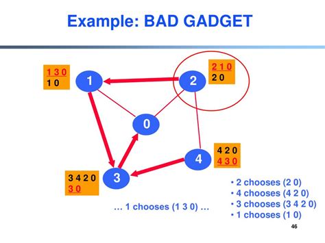 PPT Inter Domain Routing Protocol PowerPoint Presentation Free