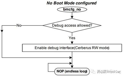 Bootloader开发uC如何烧录第一个程序 知乎