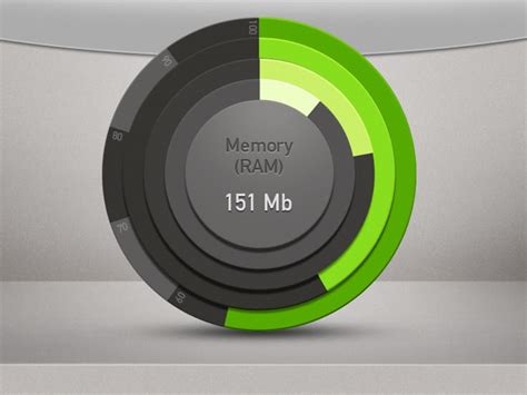 Memory Chart Web Ui Design Interactive Design Ios Design