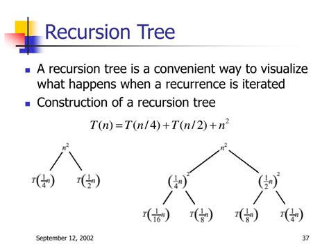 Recursion Tree