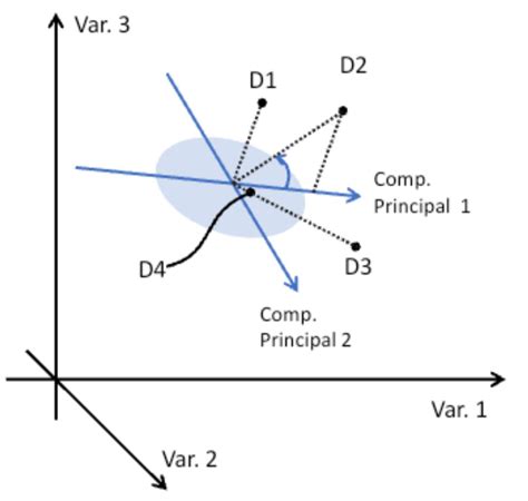 Francisco V On Linkedin Embedded Systems Algorithms Fault