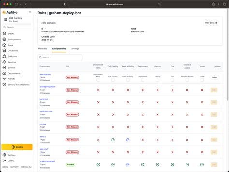 Roles And Permissions Aptible