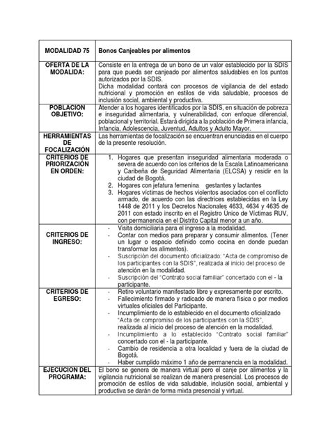 Bonos Canjeables Por Alimentos 1 Pdf Alimentos Seguridad Alimentaria