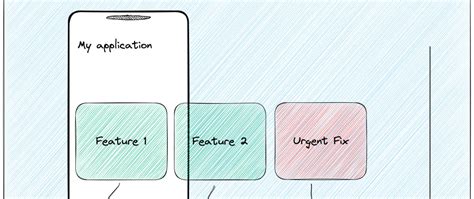 React Native Ramp Dev Community