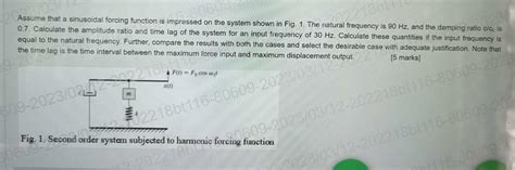 Solved Assume That A Sinusoidal Forcing Function Is Chegg