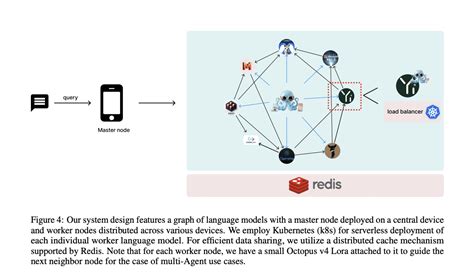 Nexa Ai Unveils Octopus V4 Revolutionizing Ai Integration With