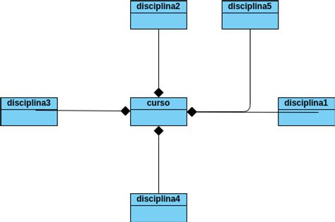 Diagrama De Classe CURSO Visual Paradigm User Contributed Diagrams