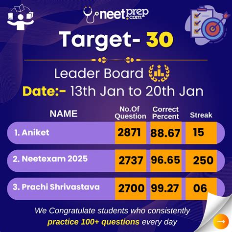 Neetprep Start Practicing Questions From Target Batch Now Neet