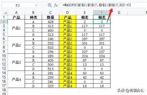 與最大值有關的函數案例（求各產品的最值差） 資訊咖