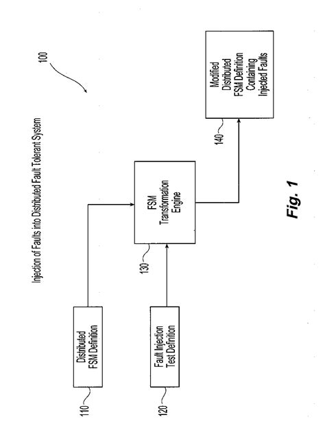 fault injection patented technology retrieval search results eureka patsnap