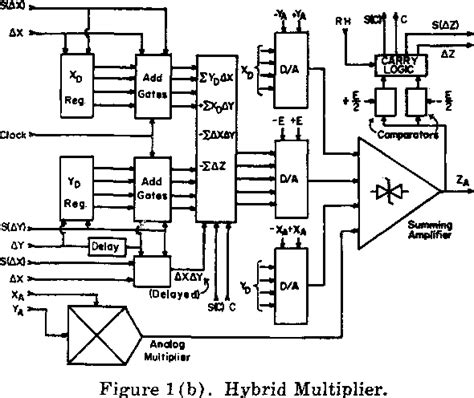 Figure 1 From A Hybrid Analog Digital Differential Analyzer System