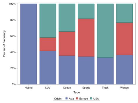 Tableau Line Chart Multiple Lines Per Variable Value 2023