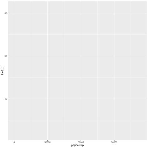 Creating Publication Quality Graphics With Ggplot2 R For Reproducible Scientific Analysis