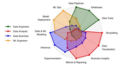 Whats A Data Scientist Explaining Roles In Big Data Hibernian