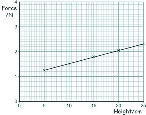 Physics Revision GCSE And A Level Physics Revision Cyberphysics The Revision Website