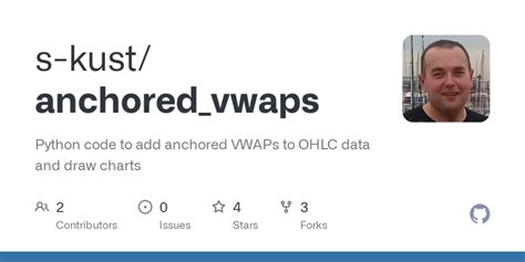 Serhii Kushchenko On Linkedin Github S Kustanchoredvwaps Python Code To Add Anchored Vwaps