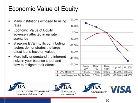 Ppt Balance Sheet Management And Your Loan Portfolio Powerpoint Presentation Id4809874