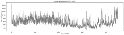 Visual Behavior Ophys Experiment Data Swdb Data Book