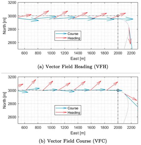 Robotics An Open Access Journal From Mdpi