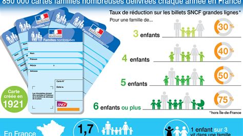 Haut 42 Imagen Renouveler Carte Familles Nombreuses Sncf Fr