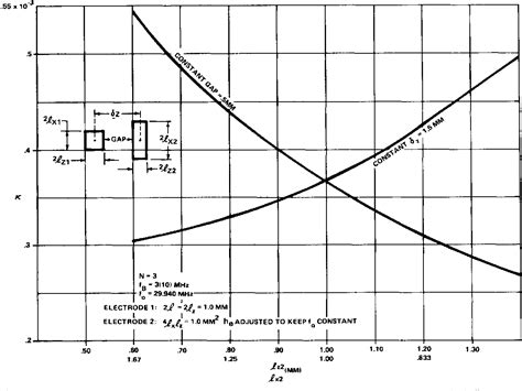 Figure 3 From Monolithic Crystal Filter Design Using A Variational Coupling Approximation