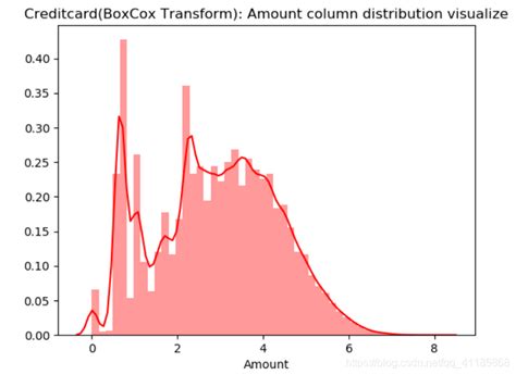 Ml之lor：利用信用卡数据集欠采样 Nearmisskmeanstomeklinksenn 、过采样 Smoteadasyn 同时采用lor算法pr和roc评估进行是否欺诈二