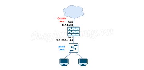 Cấu hình cơ bản Cisco Secure Firewall với Device Manager