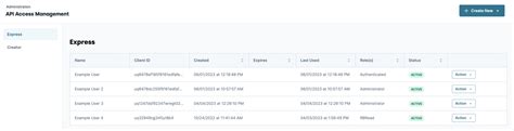 API Access Management