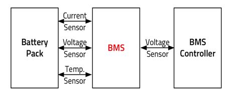 Isolated SPI Applications Industries Guide Würth Elektronik