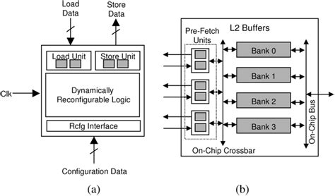 A Dynamically Reconfigurable Processor B Architecture Of The L2