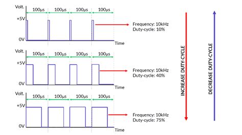 How To Control Speed Or Torque Of Your Brushless Motor With Arduino Using Solo Closed Loop