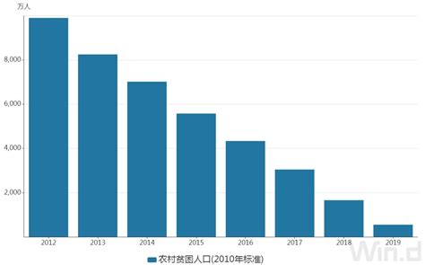 贵州最后9个贫困县摘帽全国832个贫困县实现清零