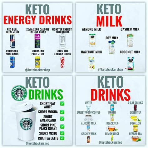 Pin By Christeana Swanson Lewis On Meal Plans Keto Energy Drink Keto