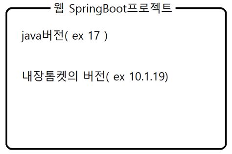 Springboot프로젝트 톰캣서버에 배포하기