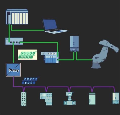 Profibus Vs Profinet Key Differences Ahmed Abdelrasool Posted On The Topic Linkedin
