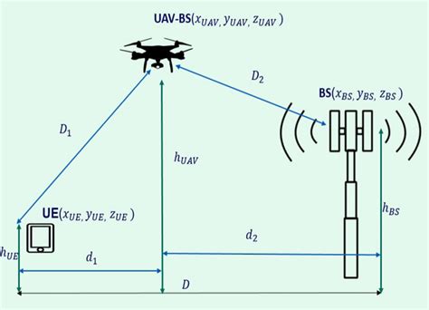 System Architecture For Aerial Terrestrial Networks Using Mmwave Uav Download Scientific