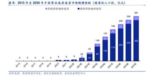 1992 2018年中国超重及肥胖患病率 2022年08月 行业研究数据 小牛行研