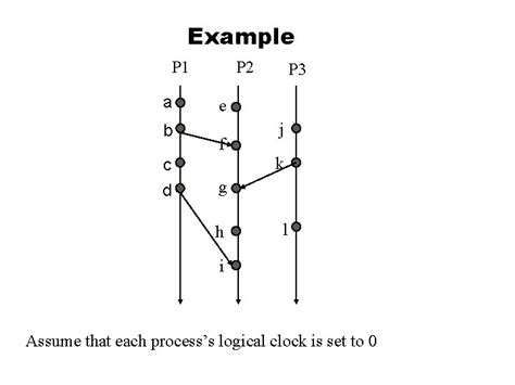 Logical Clocks Topics Logical Clocks L Totallyordered Multicasting