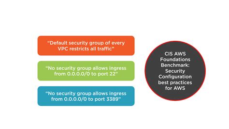 Aws Security Operations Infrastructure Services