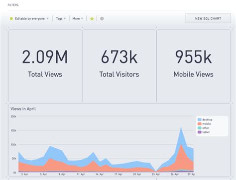 Data Pipeline Use Cases Parsely