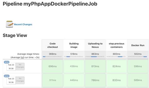 continuous integration and devops tools setup and tips automate docker