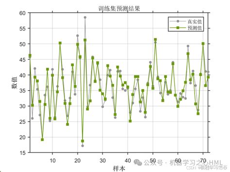 Tcn Transformer Bilstm多变量回归预测（matlab）添加气泡图、散点密度图 51cto博客 Matlab多变量回归分析