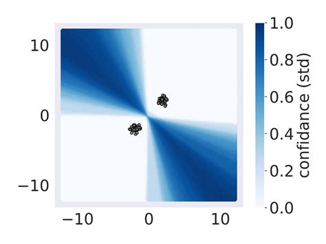 Predictive Uncertainty Of Each Method On The Class Classification Download Scientific Diagram