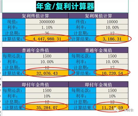 年金复利计算器（自动计算）三份 哔哩哔哩